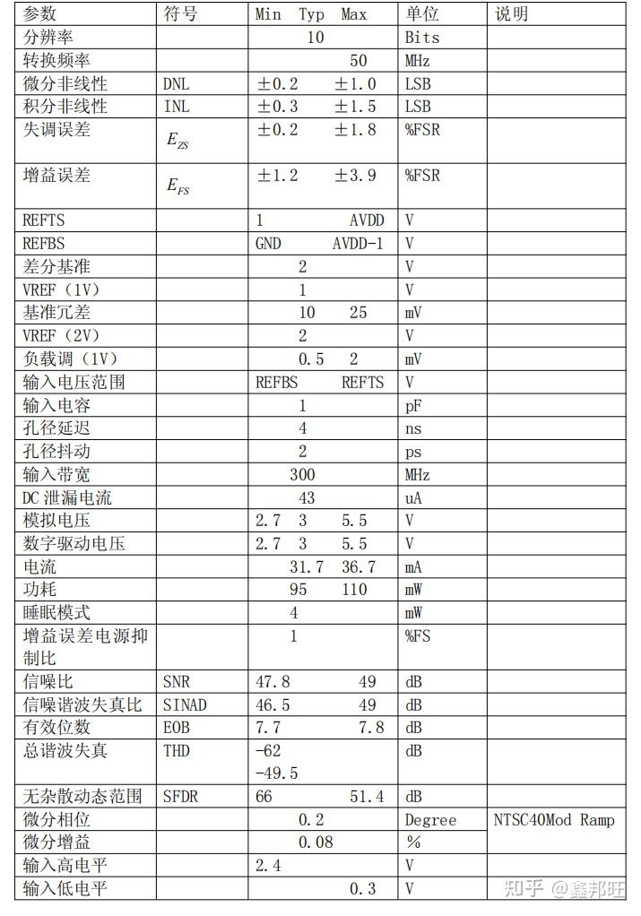 工业设备应用MS9280参数与兼容AD9280 - 知乎