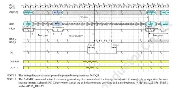 JEDEC D5 Chapter4_Section16 PDA - 知乎