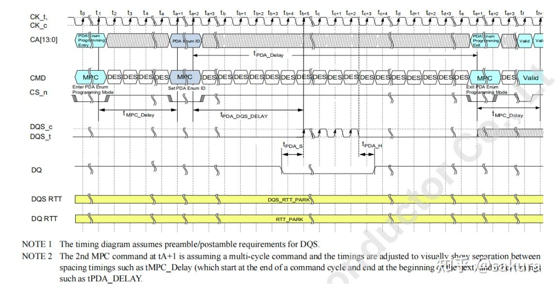JEDEC D5 Chapter4_Section16 PDA - 知乎