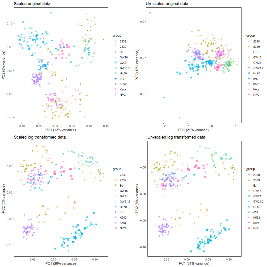 一文读懂PCA分析 （原理、算法、解释和可视化） - 知乎