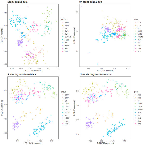 一文读懂PCA分析 （原理、算法、解释和可视化） - 知乎
