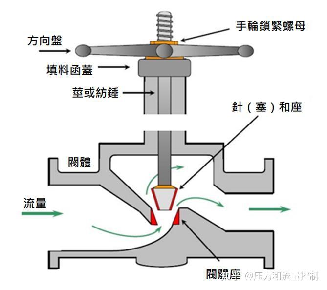 KaoLu流量比例阀 - 知乎
