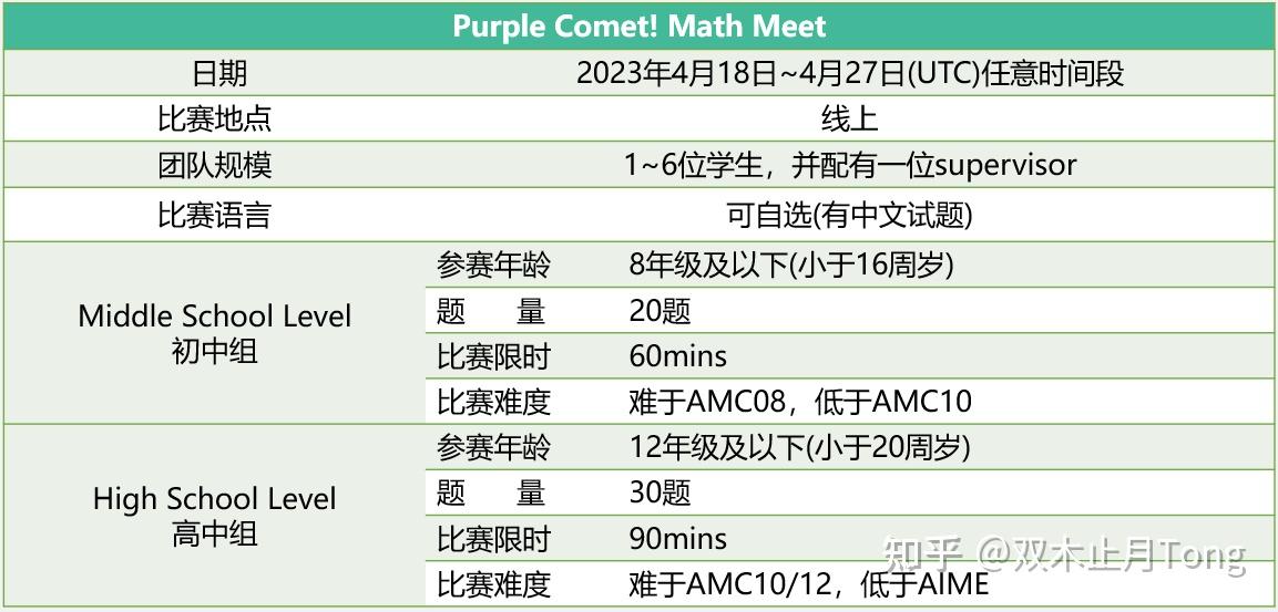 紫色彗星初高中数学竞赛Purple Comet! Math Meet! - 知乎