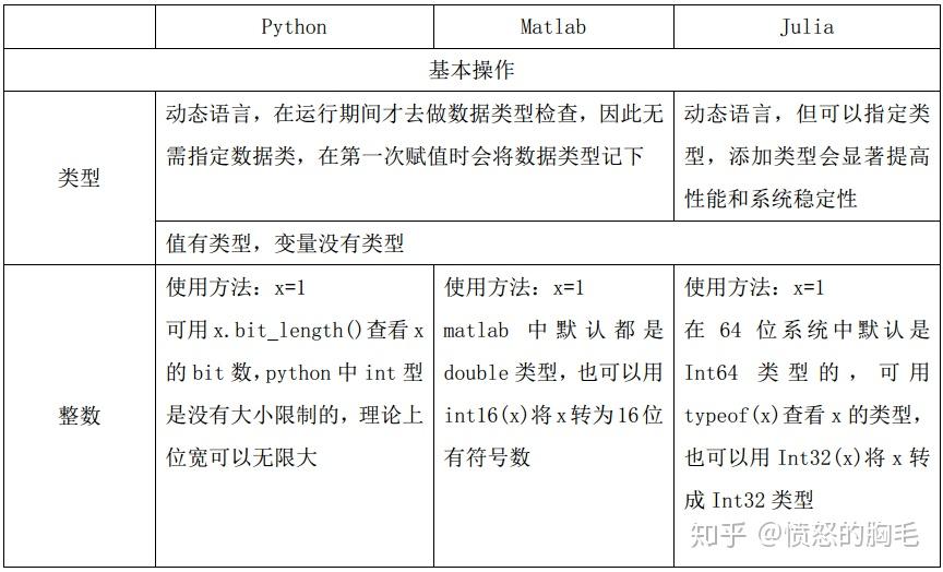 Julia/Python/Matlab基本语法比较 - 知乎