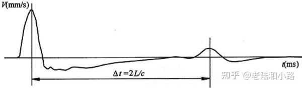 《建筑地基检测技术规范》JGJ 340-2015 - 知乎