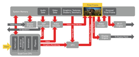 Overdraw概念、指标和分析工具 - 知乎