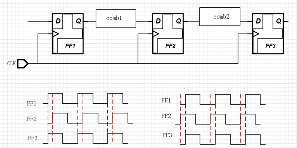数字后端知识点（11）-人工做长做短clock tree - 知乎