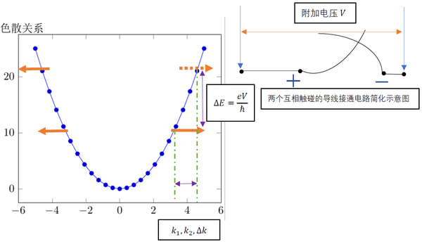 简单微分方程、洛伦兹规范与电磁场势变换、群速度相速度、色散关系、久期方程、薛定谔方程、量子电导 - 知乎