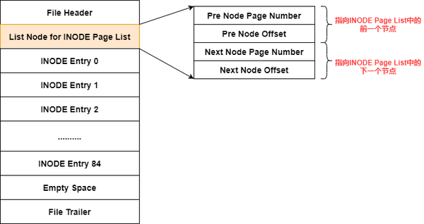 MySQL—表空间,区,段 - 知乎
