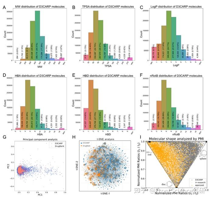 ETCM2.0：中综合性靶标预测与虚拟筛选方法D3CARP在线发表 - 知乎
