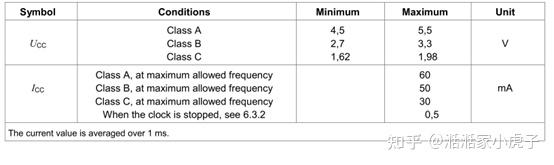 【科普贴】SIM卡接口协议（ISO7816-3）详解 - 知乎