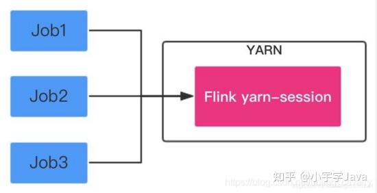 Flink on Yarn三部曲之三：提交Flink任务，java高级工程师面试 - 知乎