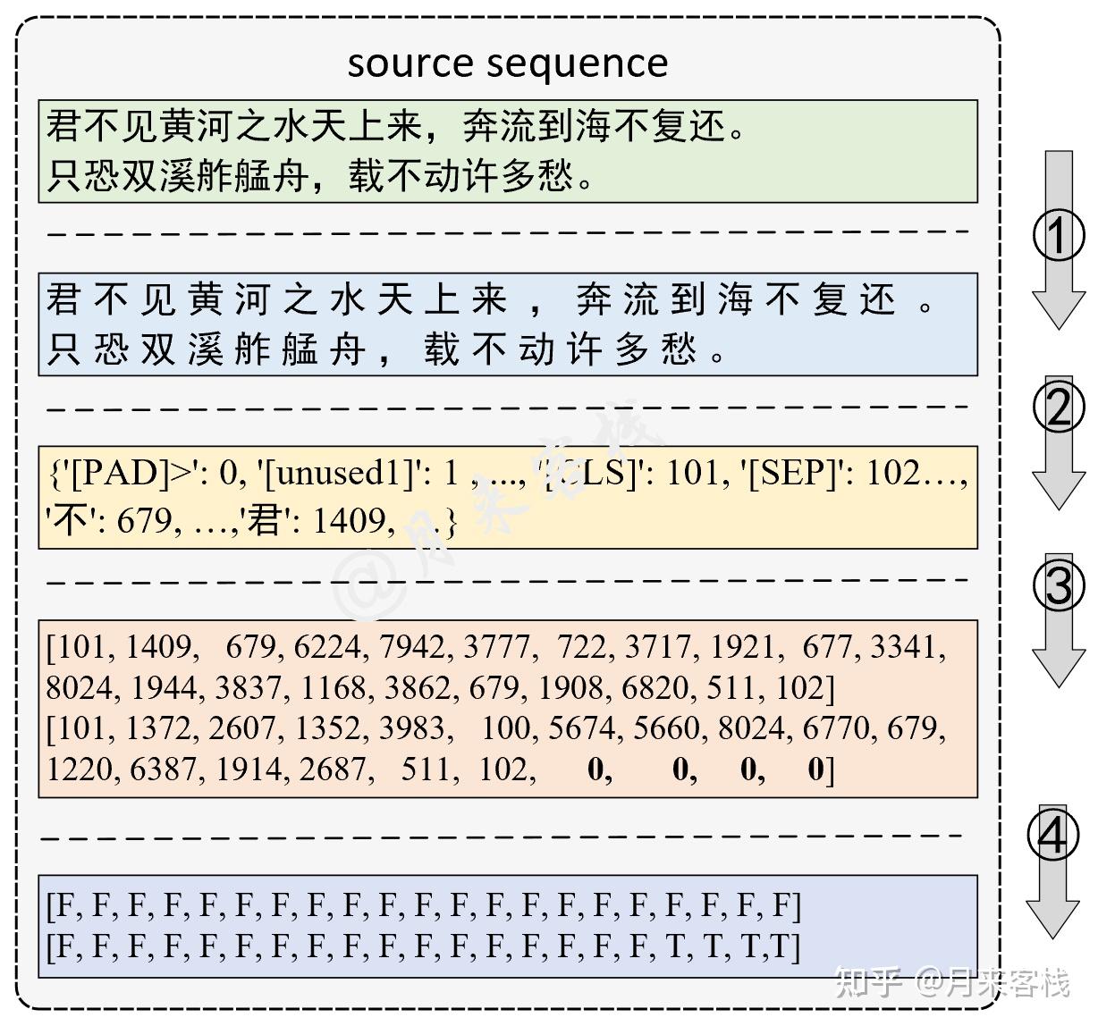 怎么学习pytorch的bert预训练模型？ - 知乎