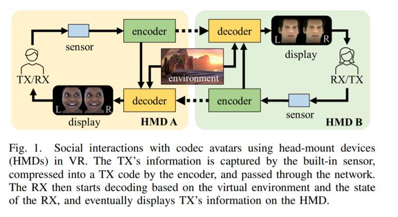 致力逼真角色，Meta为Codec Avatar解码提出硬件加速器框架F-CAD - 知乎