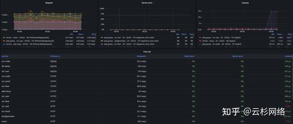 使用 DeepFlow 作为 SkyWalking 的后端，消除观测盲点 - 知乎