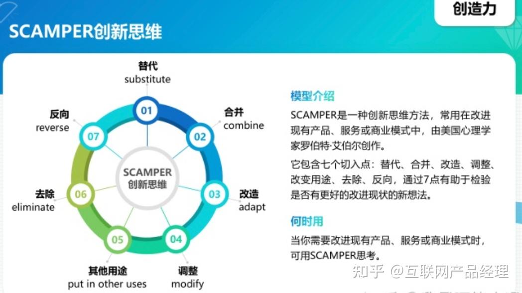产品经理 50个思维模型 知乎