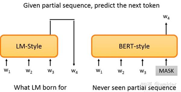 BART: 自然语言生成、翻译和理解的去噪序列到序列预训练模型 - 知乎