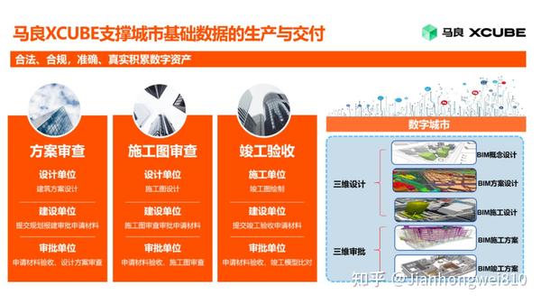 国产自主 |安全可控：自主研发的马良XCUBE BIM数智设计平台 - 知乎