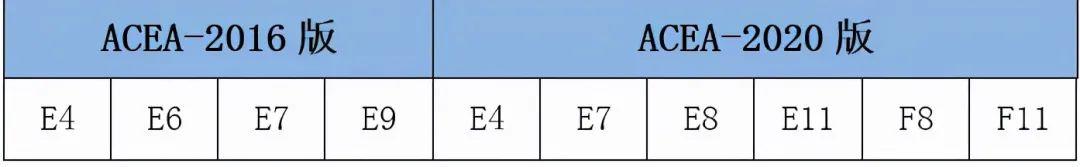 霍氏养车：一文读懂机油ACEA认证标准 - 知乎