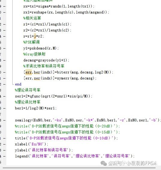 Matlab寒假篇：载波相位调制(PSK)的Matlab仿真 - 知乎