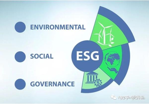 探讨ESG的管理策略 - 知乎