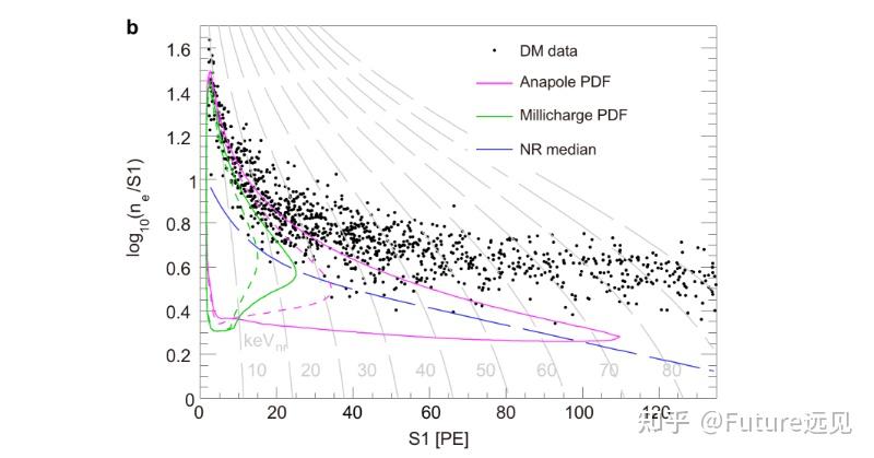 交大《自然》发文PandaX实验最新研究成果解析暗物质有多「暗」 - 知乎