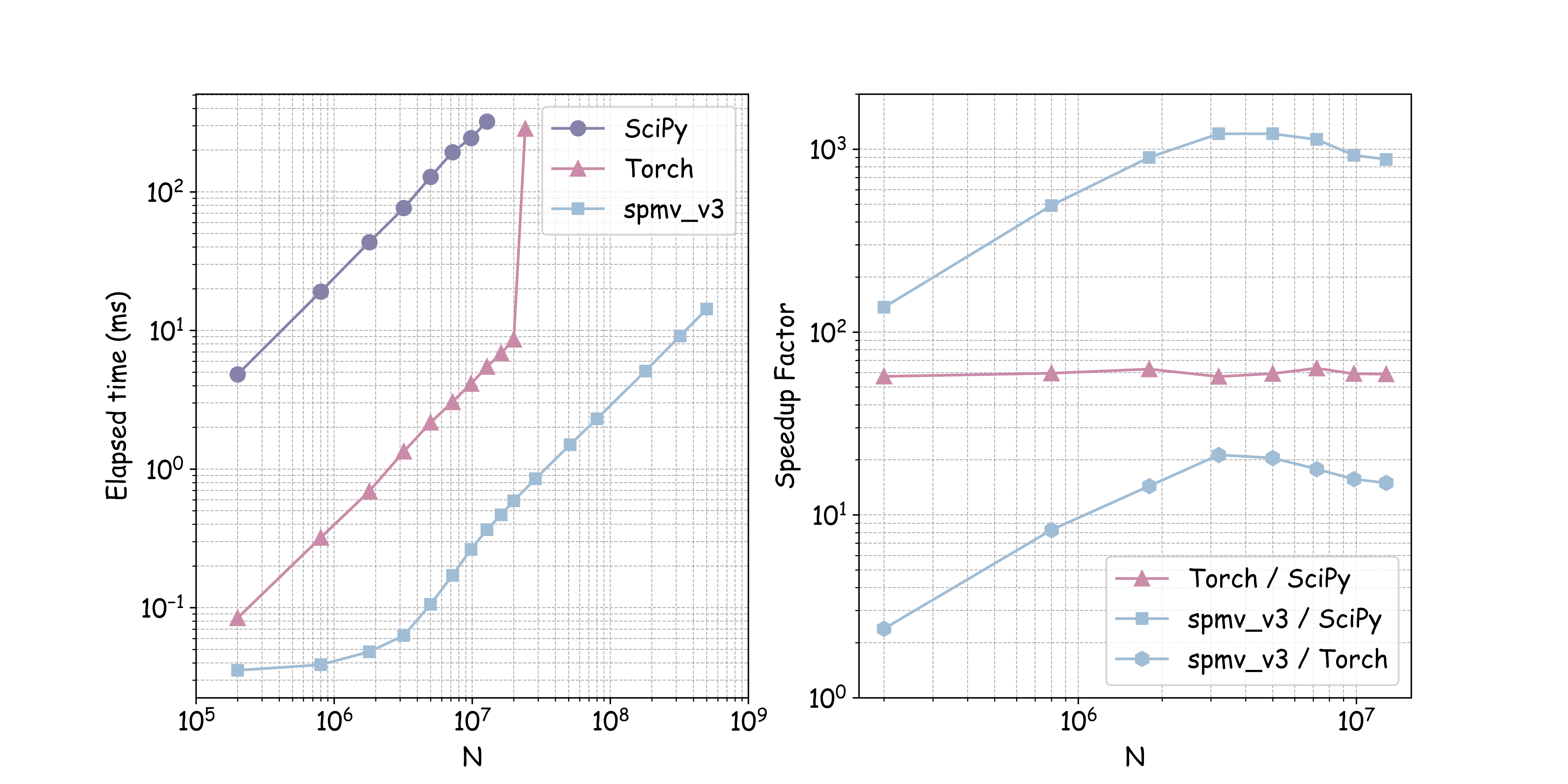 PyTorch CUDA Extension - 知乎