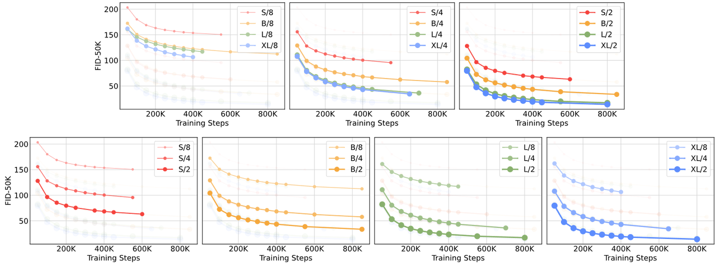 扩散模型解读 (一)：DiT 详细解读 - 知乎