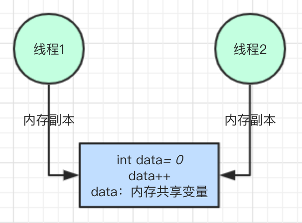 一文彻底搞懂CAS实现原理 & 深入到CPU指令 - 知乎