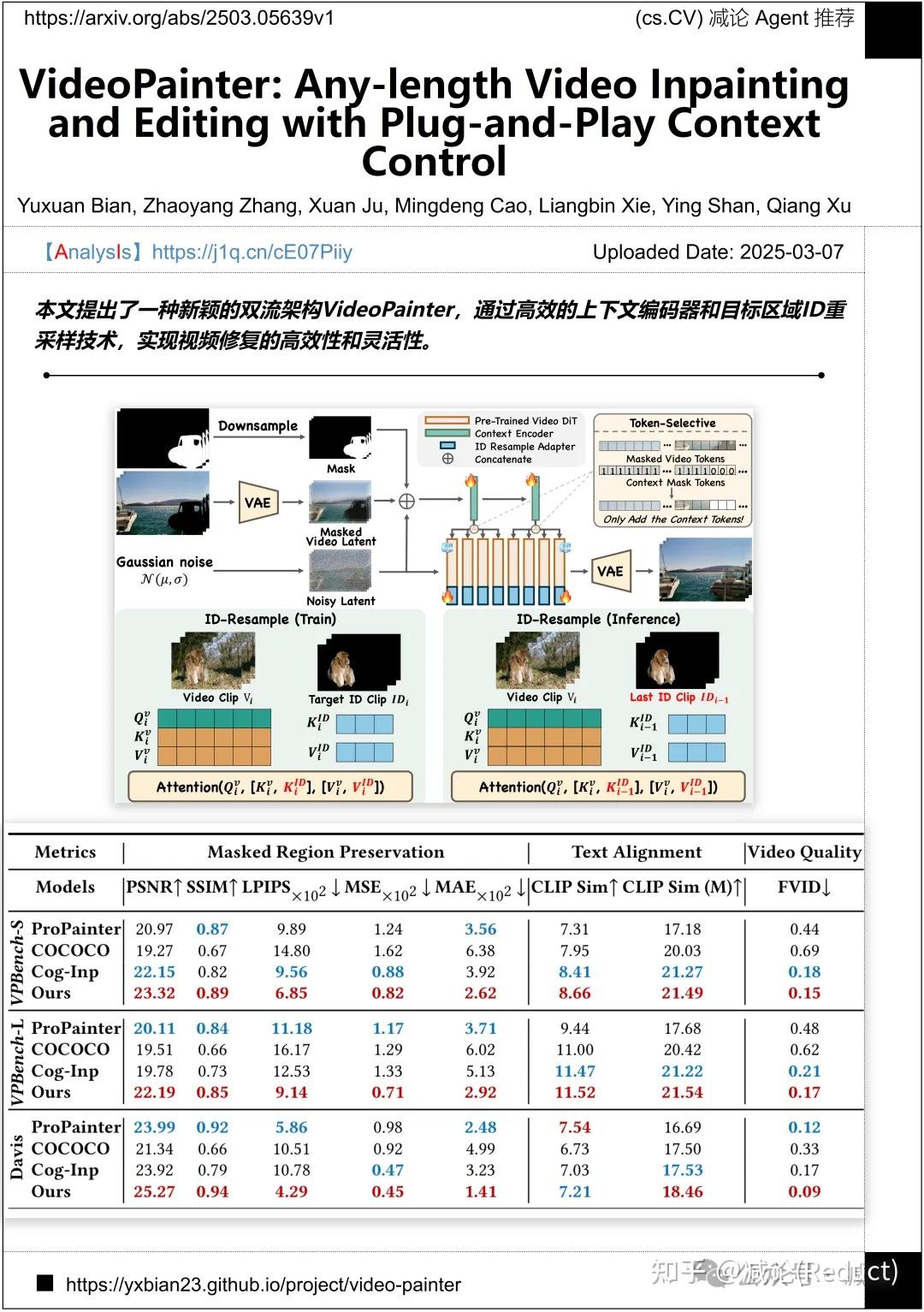 【3.10-arXiv】港中文提出VideoPainter，支持任意长度视频修复和编辑！ - 知乎