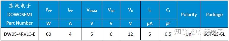 如何保护VGA视频端口免受ESD静电放电浪涌威胁？ - 知乎