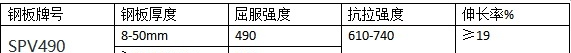 SPV490钢板执行标准及交货状态介绍 - 知乎