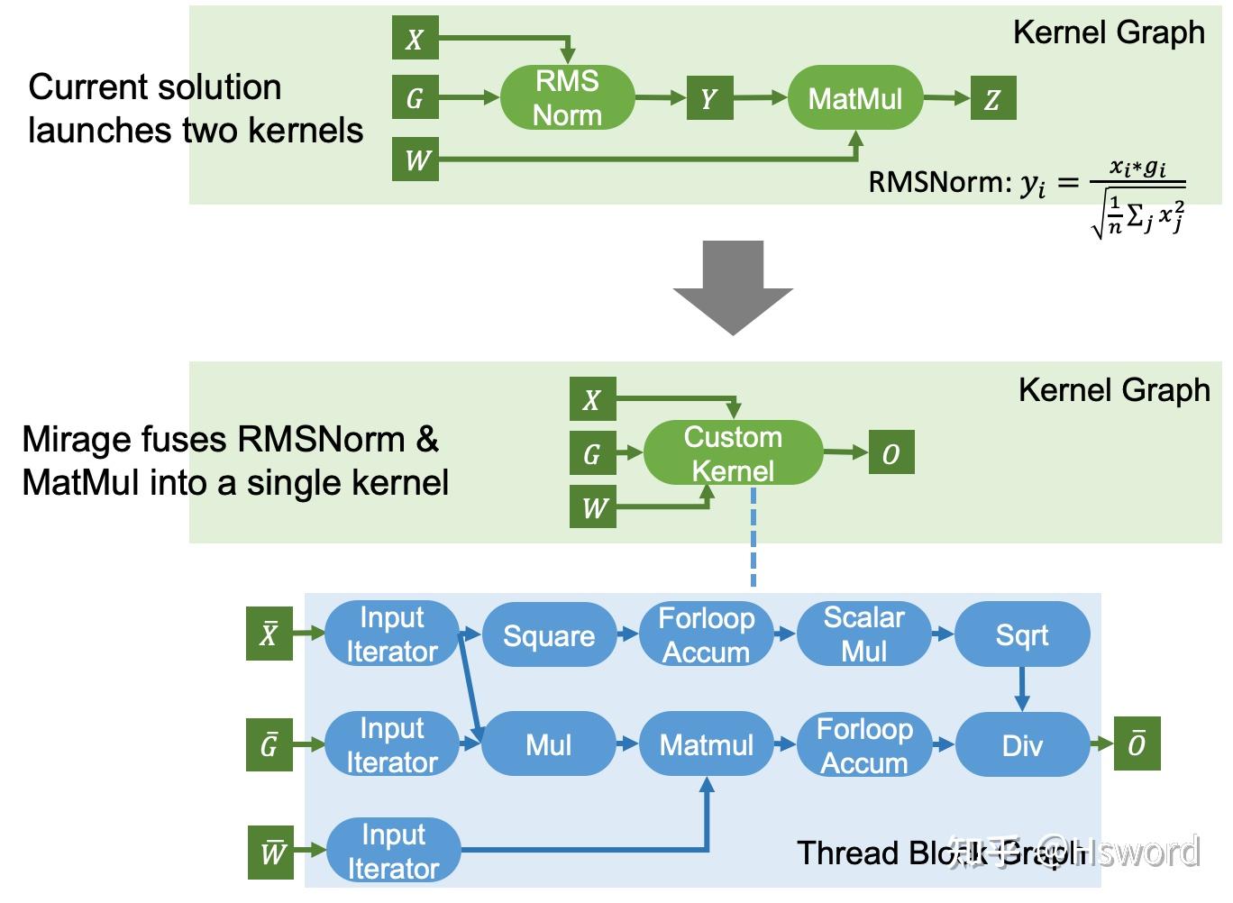 如何入门 OpenAI Triton 编程? - 知乎