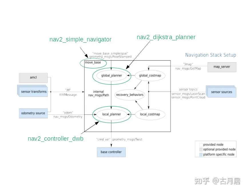 Navigation2 详解与自定义使用 - 知乎