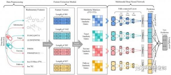 药学最新四大研究专题：CADD+AIDD+蛋白晶体结构解析+基因编辑 - 知乎