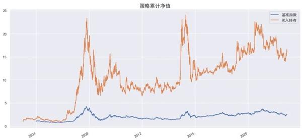 【手把手教你】使用qstock进行量化回测 - 知乎