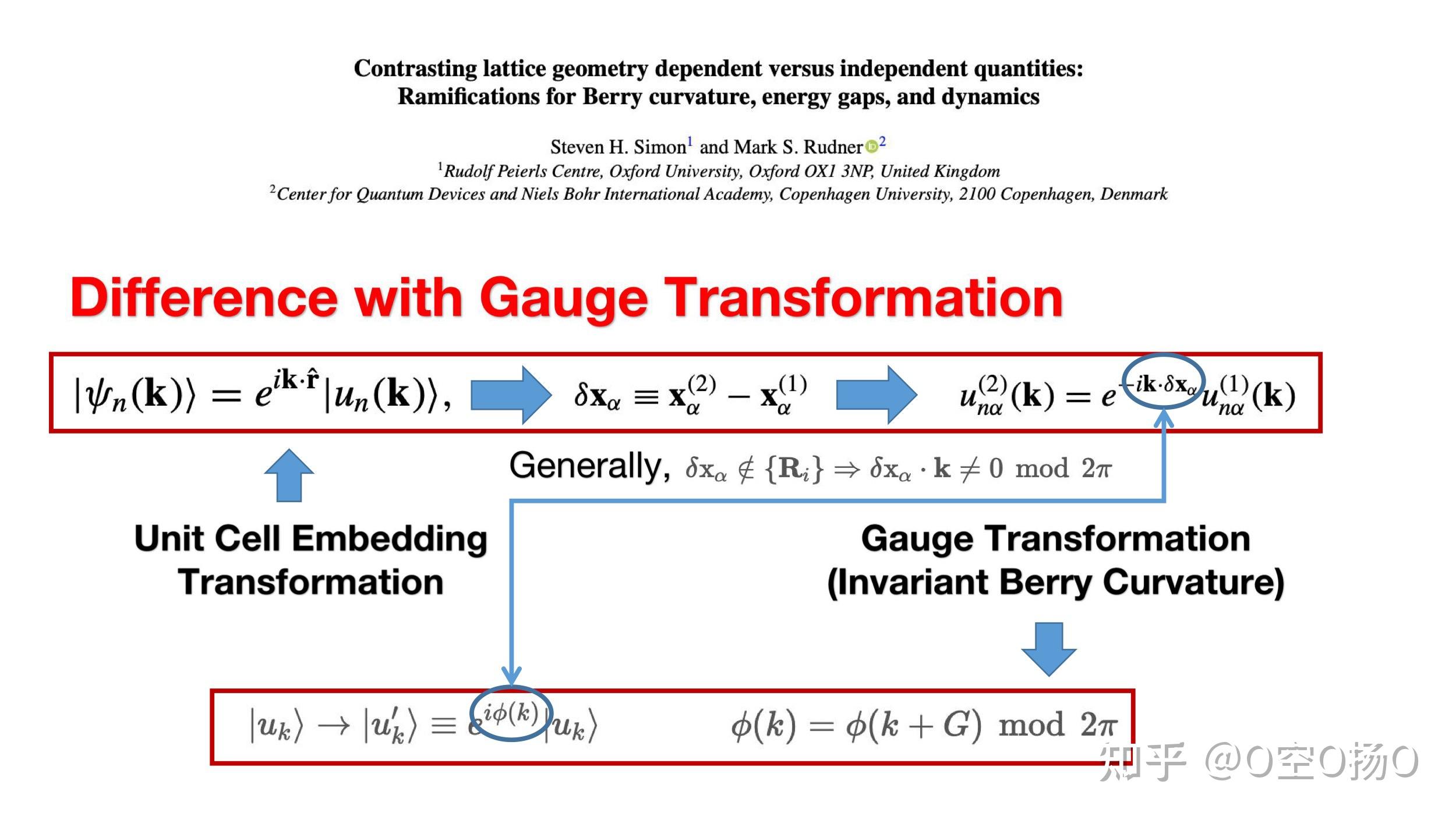 分数陈绝缘体(Fractional Chern Insulator) - 知乎