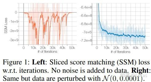 机器学习论文分享-Generative Modeling by Estimating Gradients of the Data Distribution - 知乎