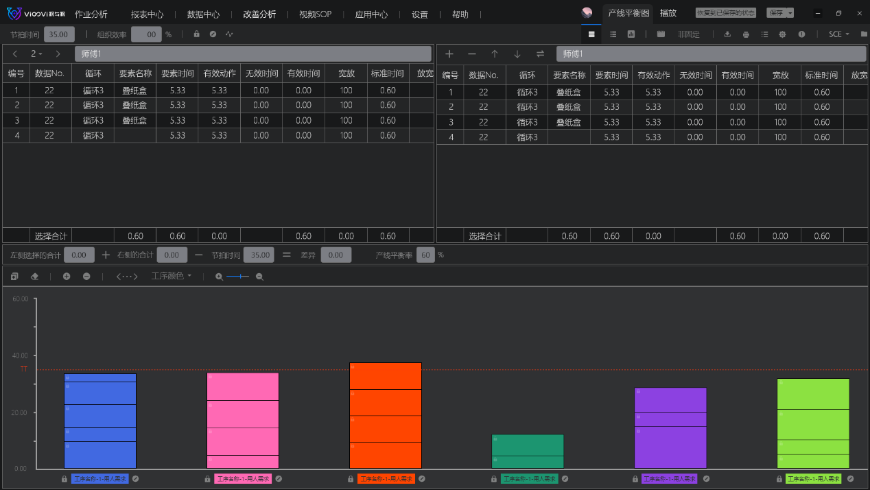 ECRS工时分析，视与视ECRS强势之处剖析，IE不可不知的高效作业改善工具 - 知乎