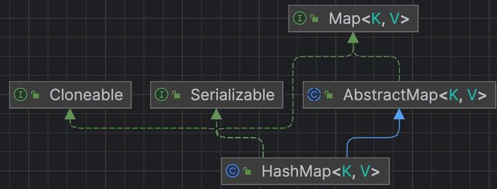HashMap相关知识与源码阅读 - 知乎