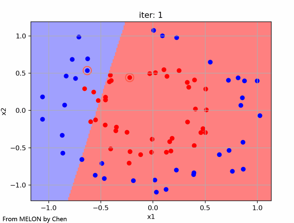 支持向量机(SVM)与SMO算法公式推导之支持向量分类器(SVC) - 知乎