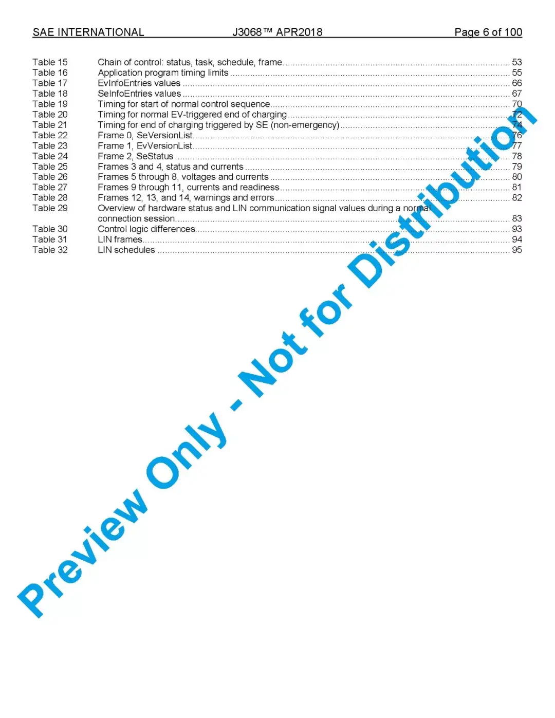 SAE发布中重载电动车充电规范标准SAE J3068 - 知乎