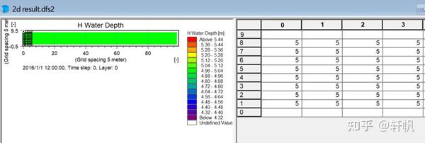 一个简单的MIKE21 HD 实例 - 知乎