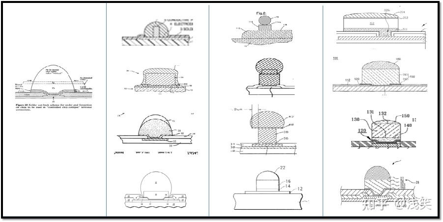 半导体bumping工艺粗略介绍 - 知乎