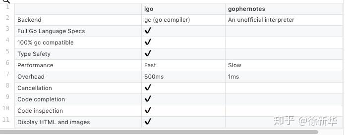 与 Jupyter 交互的 Go 编程 - 知乎