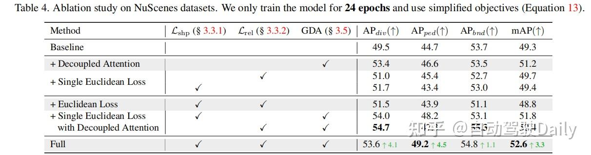 首次超过70% mAP！GeMap：局部高精地图SOTA再次刷新（港中文&腾讯） - 知乎