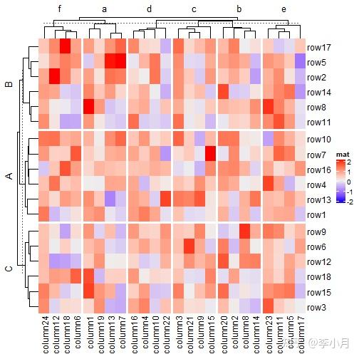 R语言complexheatmap包详细介绍（2） - 知乎