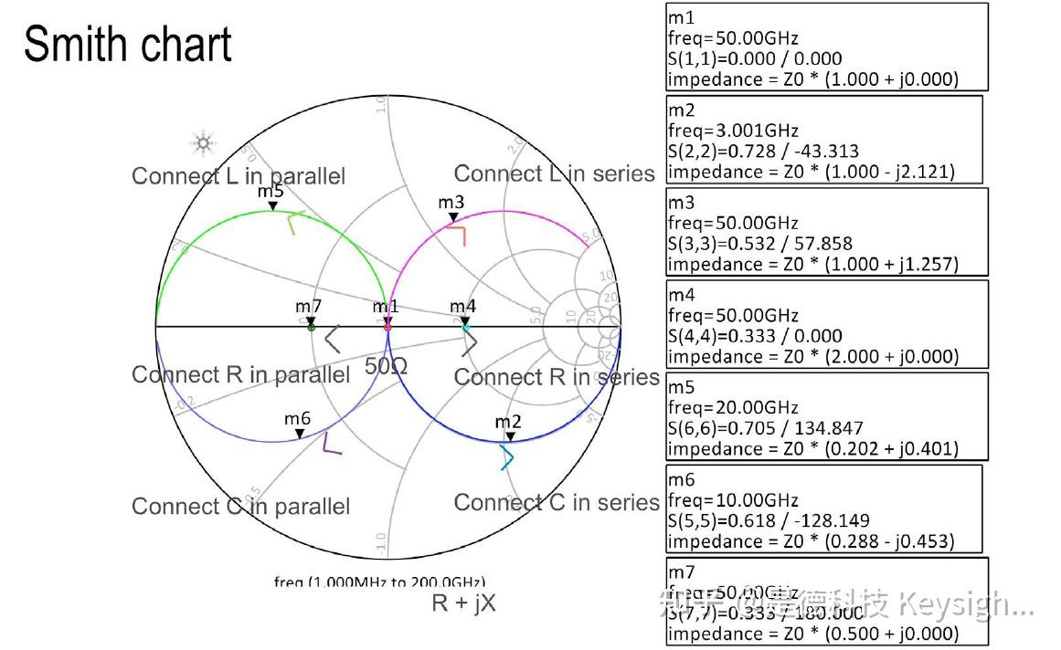 网络分析仪中的S参数测试 (干货满满） - 知乎