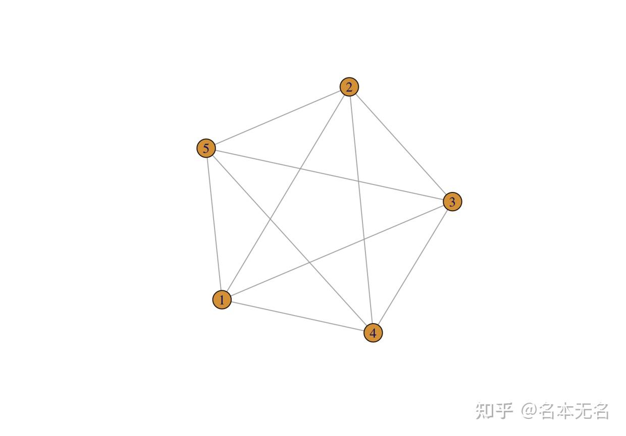 R 数据可视化 —— igraph 创建图 - 知乎