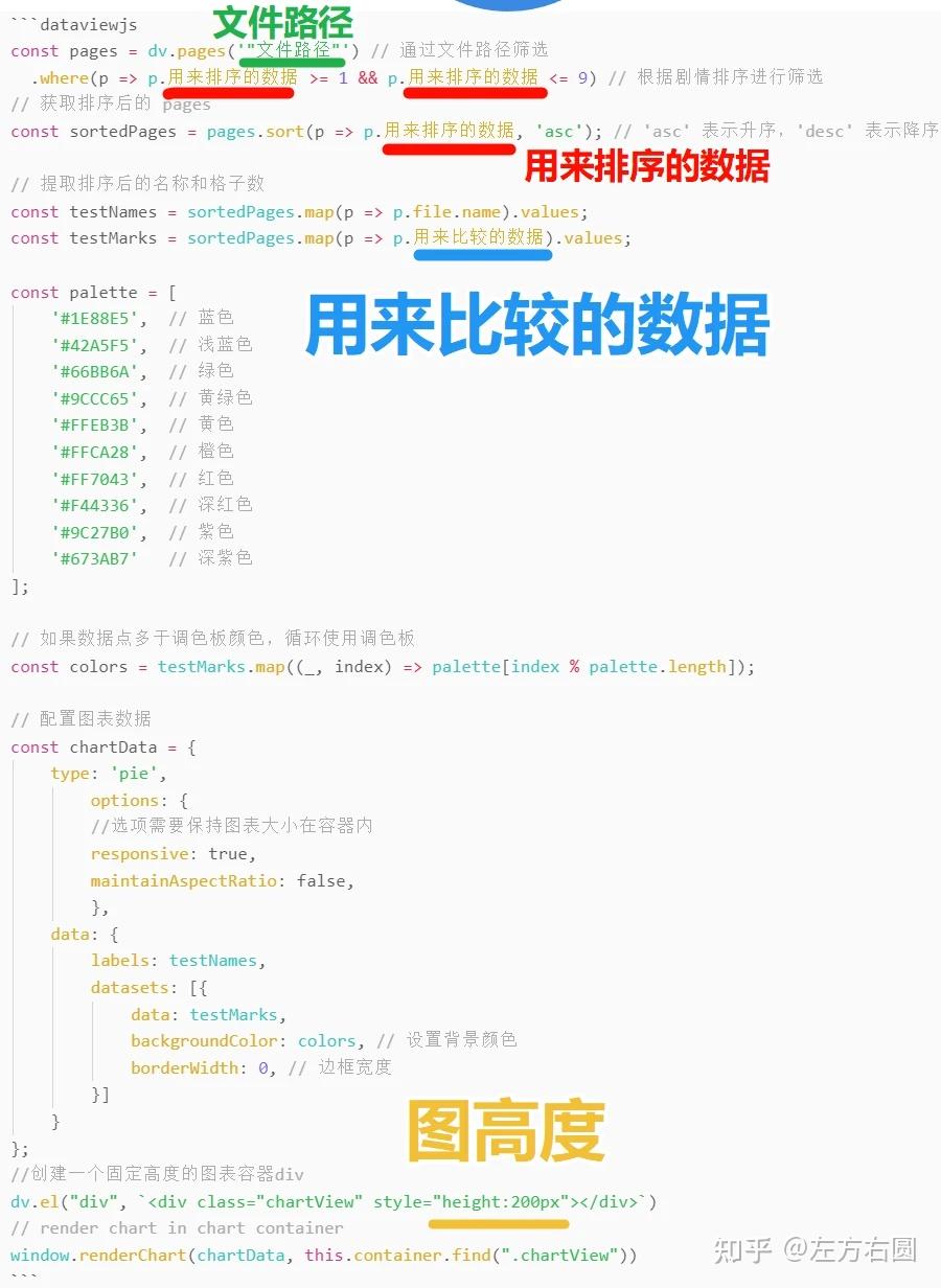 obsidian charts 图表 - 知乎